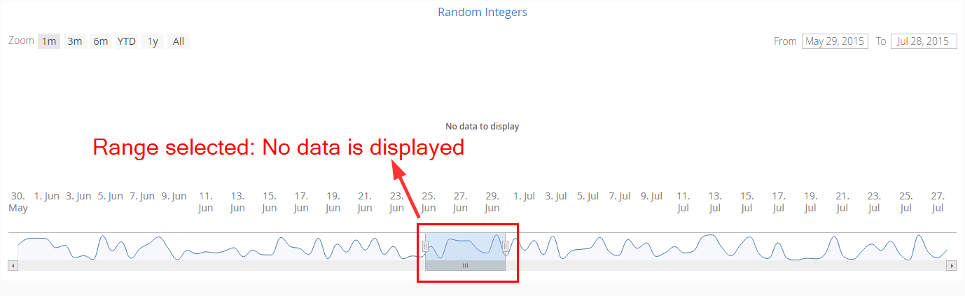 Charts: RangeSelector causes no data to be displayed - Vaadin Forum