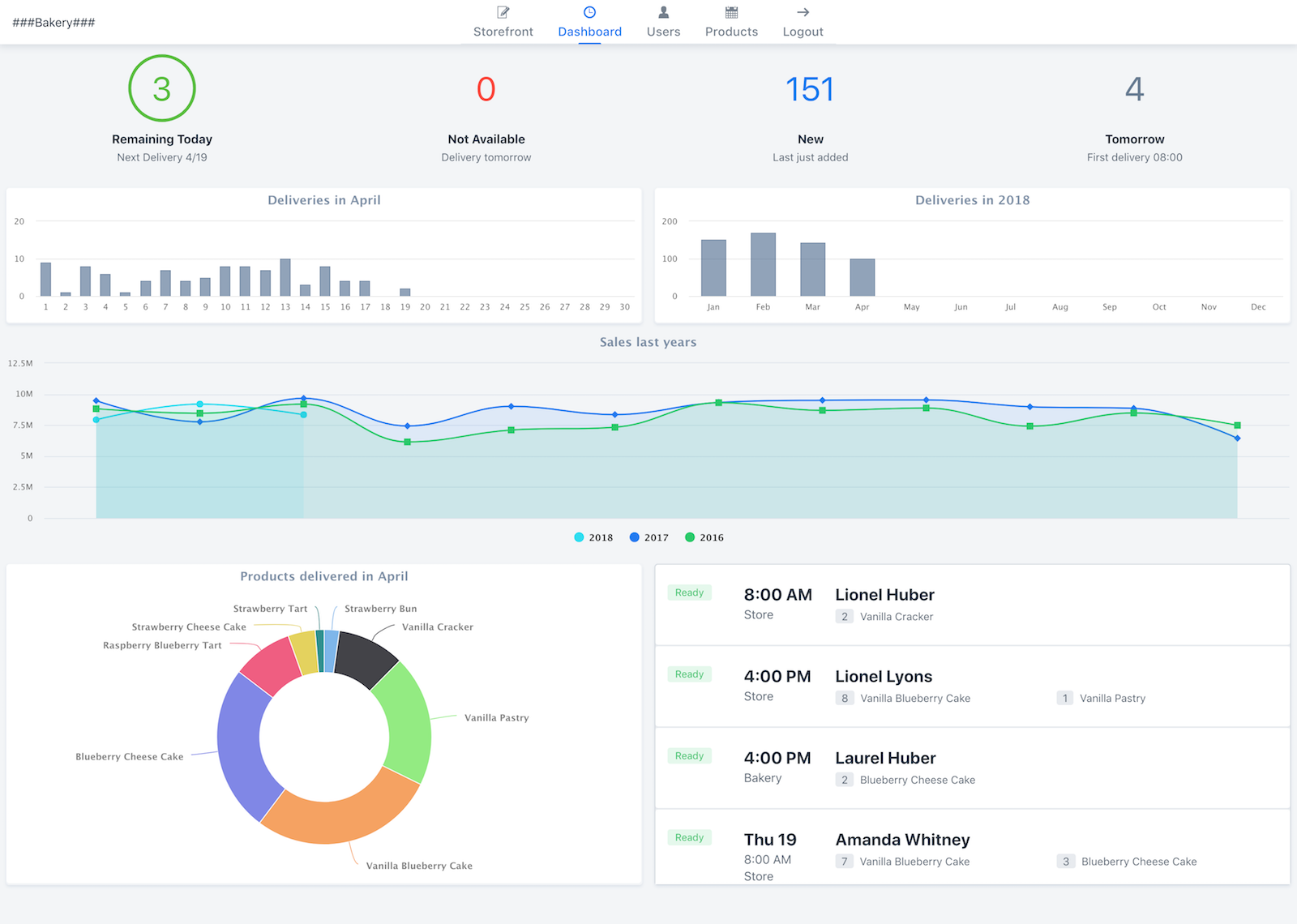 Bakery App Starter for Flow and Spring | Vaadin Bakery App Starter | Vaadin 13 Docs