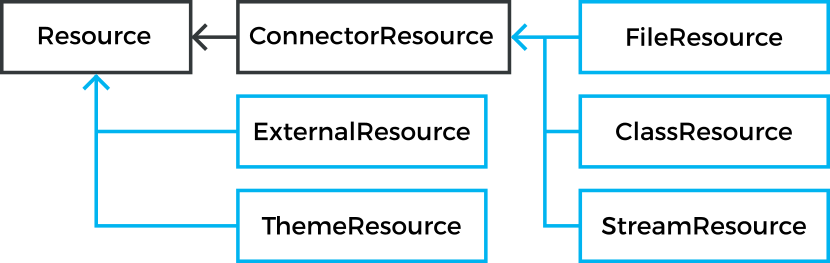 Images And Other Resources Vaadin Framework 8 Vaadin 8 Docs 8821